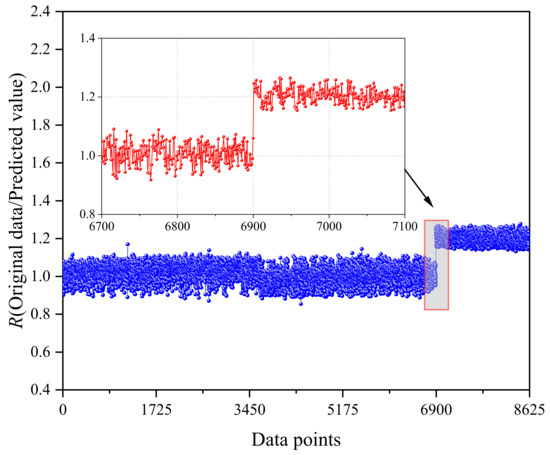A Novel Method of Bridge Deflection Prediction Using Probabilistic Deep Learning and Measured Data