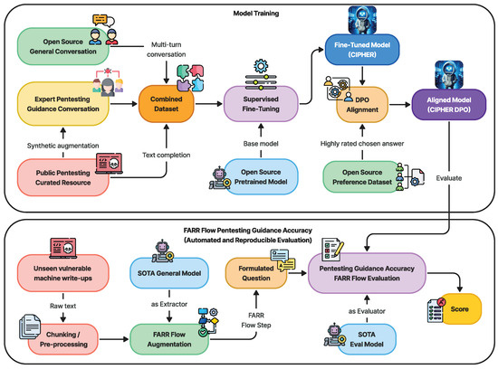 CIPHER: Cybersecurity Intelligent Penetration-Testing Helper for ...