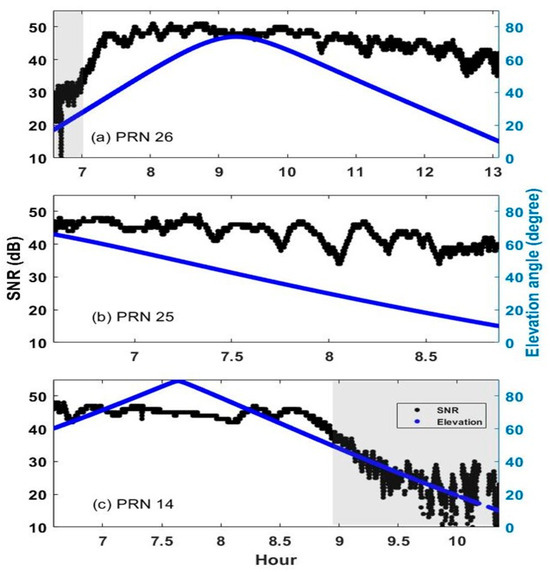 Reduction of Multipath Effect in GNSS Positioning by Applying Pseudorange Acceleration as Weight