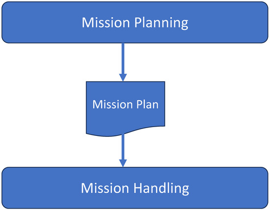 Toward a Generic Framework for Mission Planning and Execution with a ...