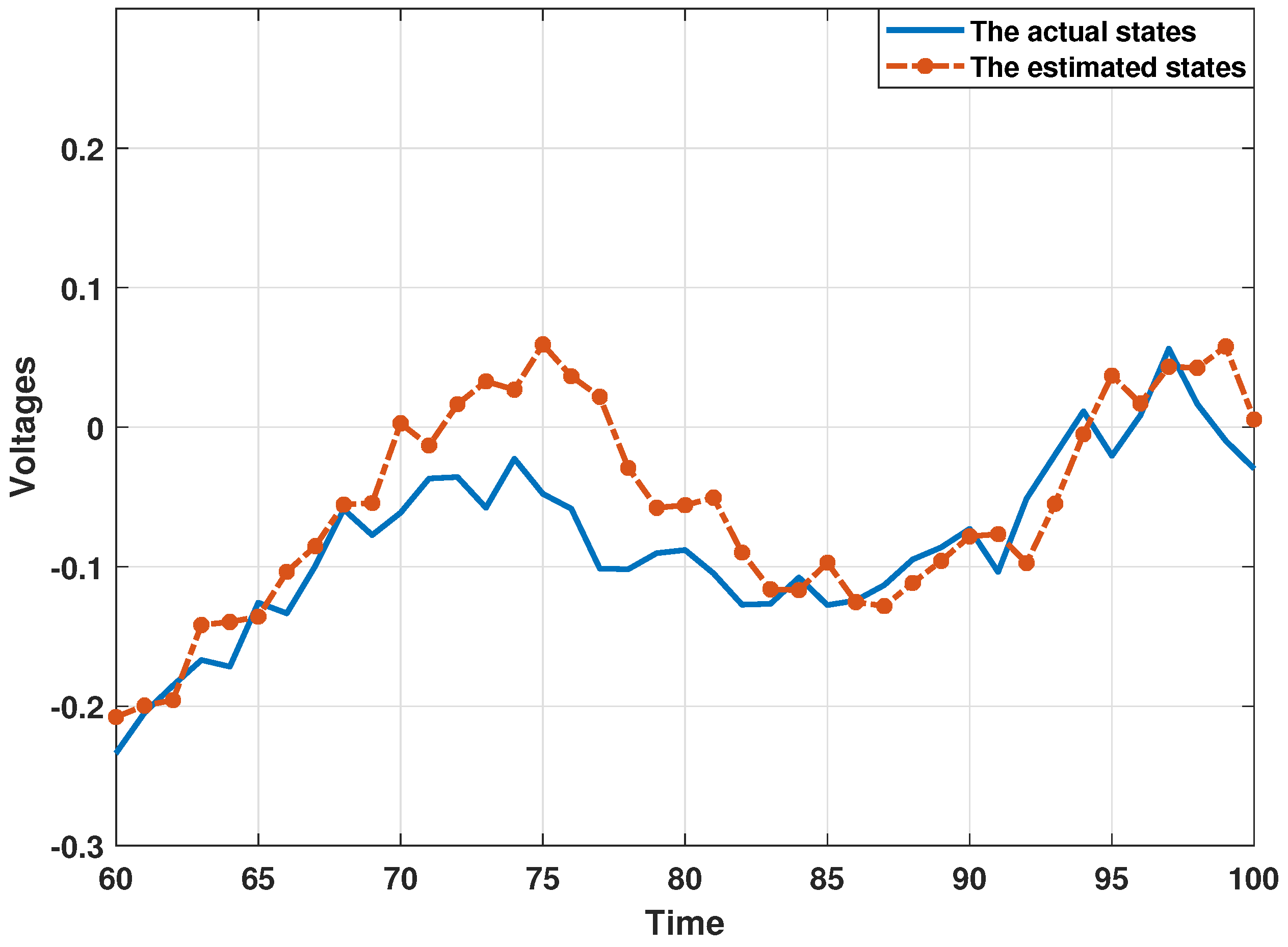 Consensus Based Power System State Estimation Algorithm Under