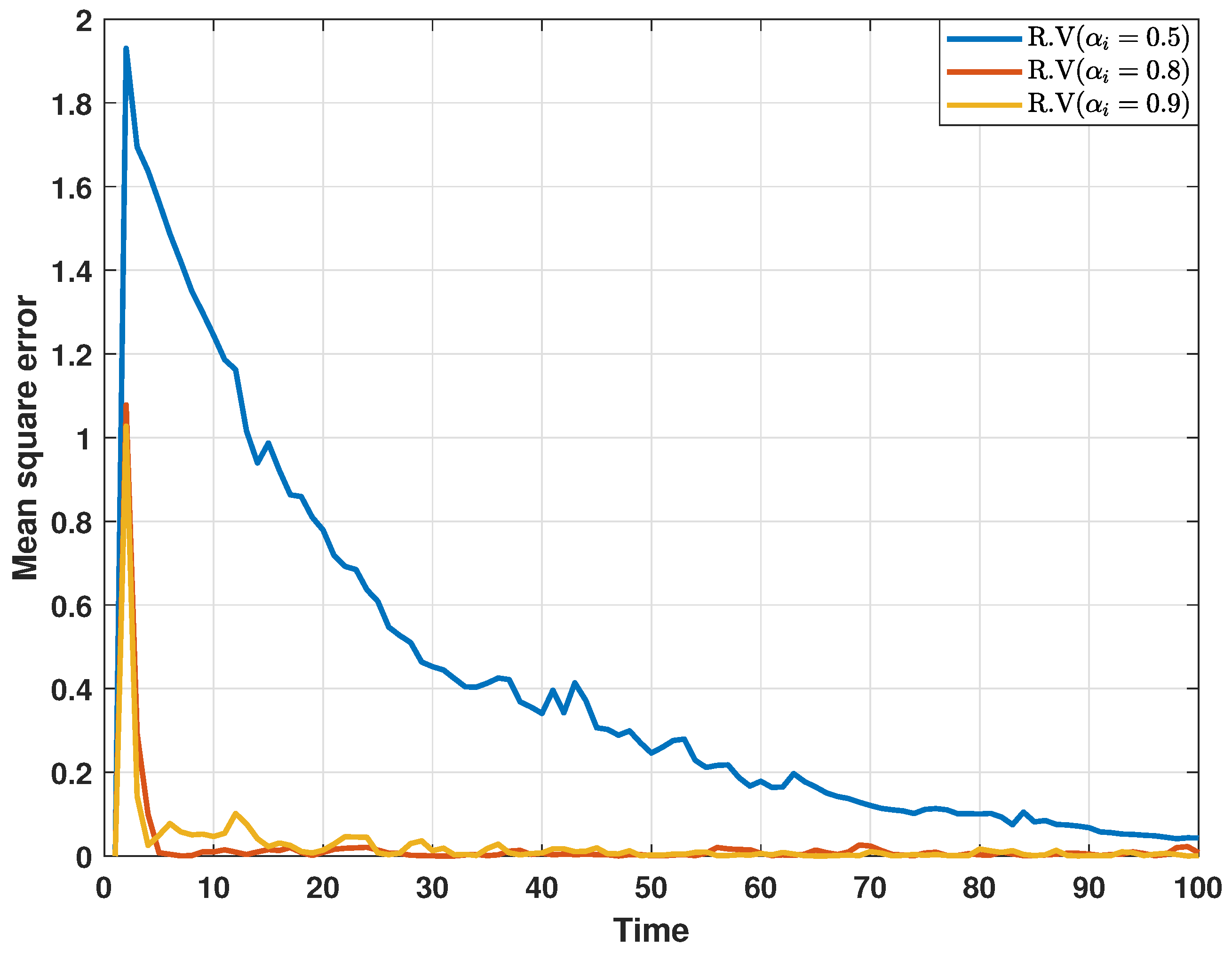 Consensus-Based Power System State Estimation Algorithm Under Collaborative Attack