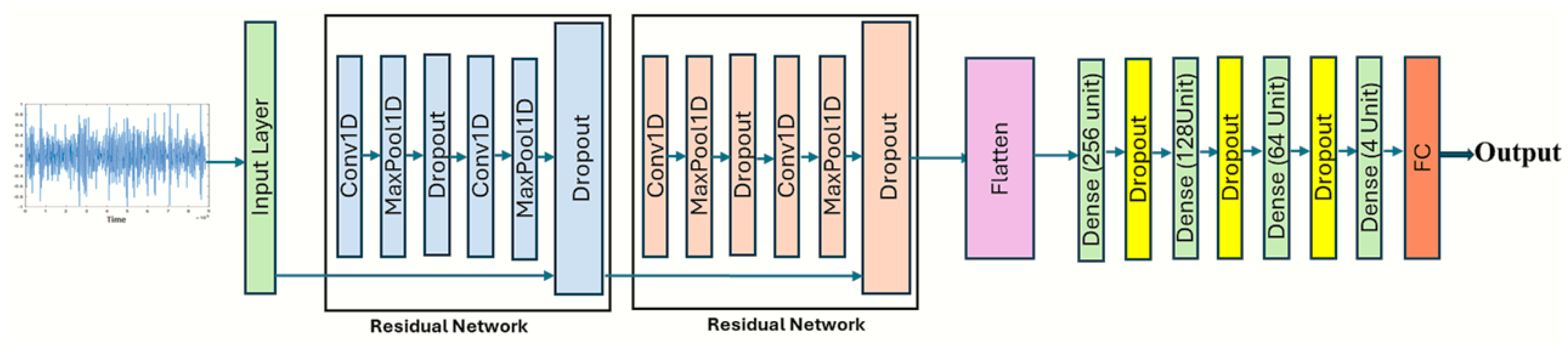 Towards the Development of the Clinical Decision Support System for the Identification of ...