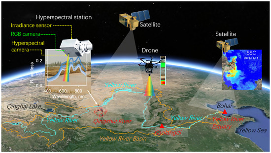 Space–Ground Remote Sensor Network for Monitoring Suspended Sediments ...