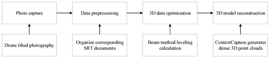UAV Geo-Localization Dataset and Method Based on Cross-View Matching