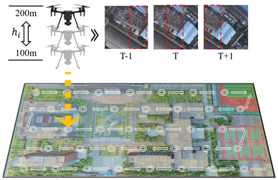 UAV Geo-Localization Dataset and Method Based on Cross-View Matching