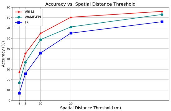 UAV Geo-Localization Dataset and Method Based on Cross-View Matching