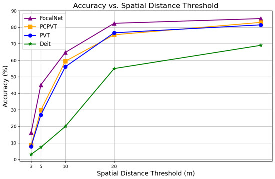 UAV Geo-Localization Dataset and Method Based on Cross-View Matching