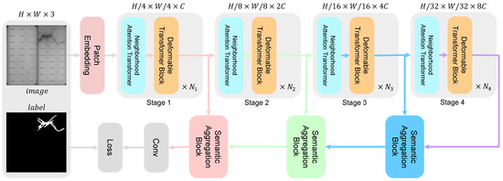 PDeT: A Progressive Deformable Transformer for Photovoltaic Panel ...