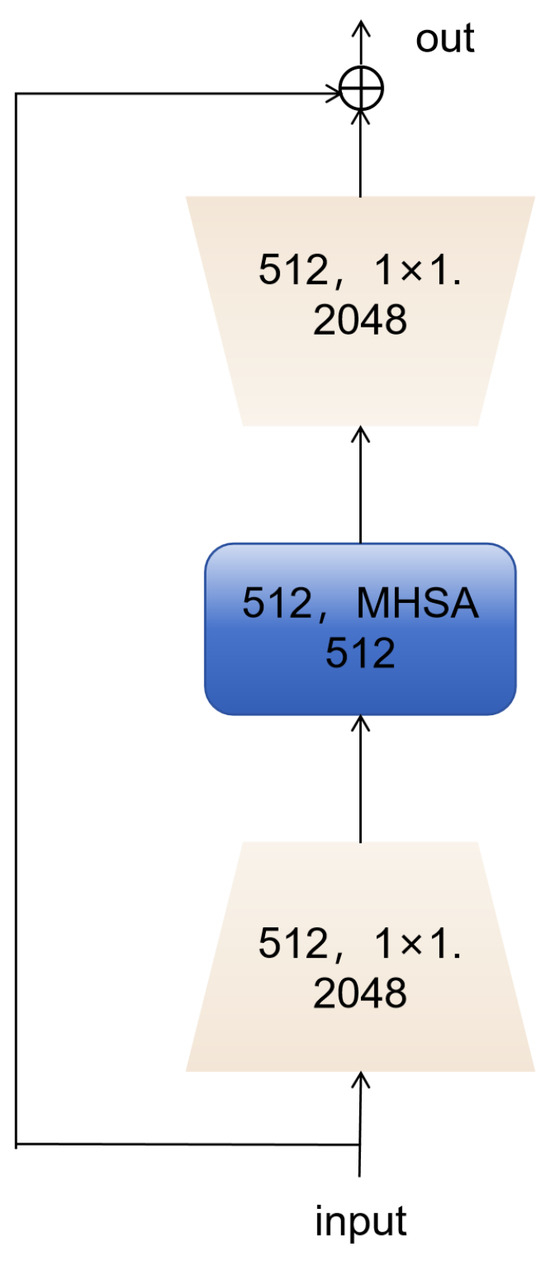 BGF-YOLOv10: Small Object Detection Algorithm from Unmanned Aerial Vehicle Perspective Based on ...