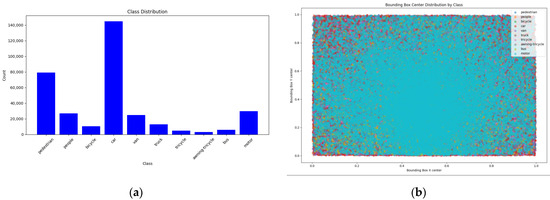 BGF-YOLOv10: Small Object Detection Algorithm from Unmanned Aerial Vehicle Perspective Based on ...