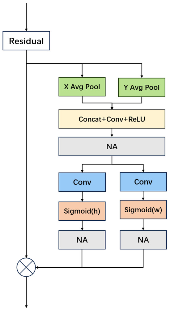 Facial Expression Recognition-You Only Look Once-Neighborhood ...