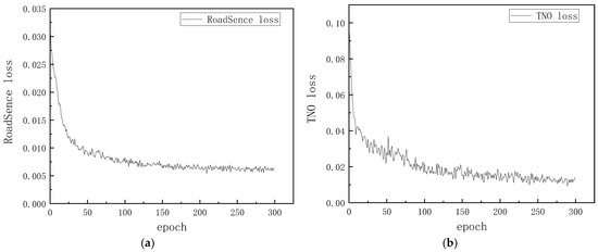 Hierarchical Fusion of Infrared and Visible Images Based on Channel ...