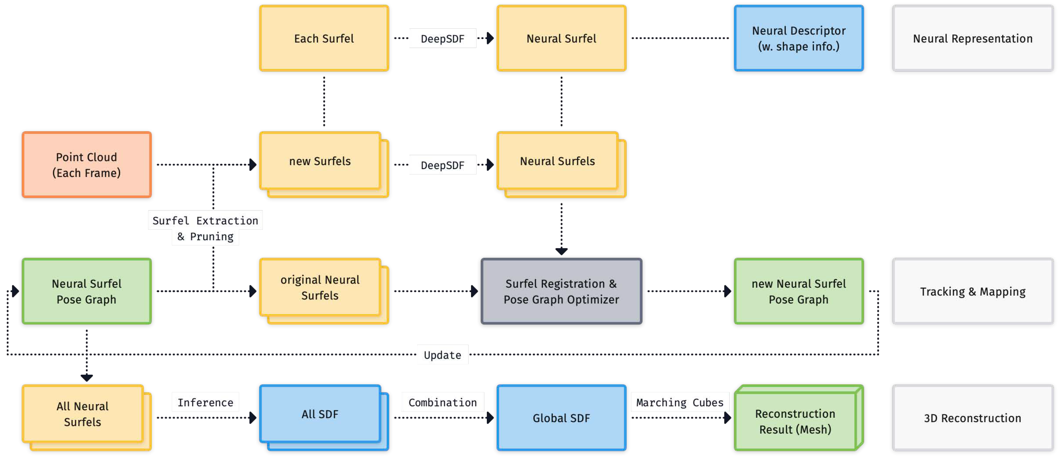 Neural Surfel Reconstruction: Addressing Loop Closure Challenges in ...