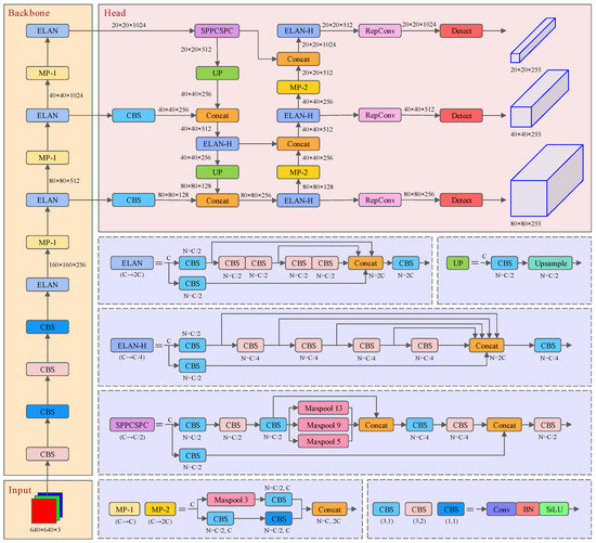 Research on Deep Learning Detection Model for Pedestrian Objects in ...