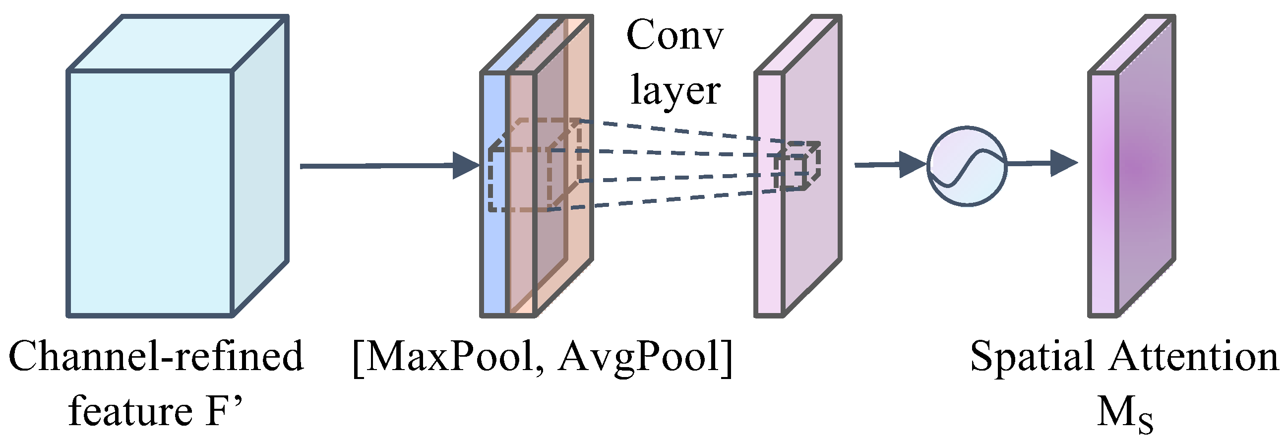 Research On Deep Learning Detection Model For Pedestrian Objects In Complex Scenes Based On
