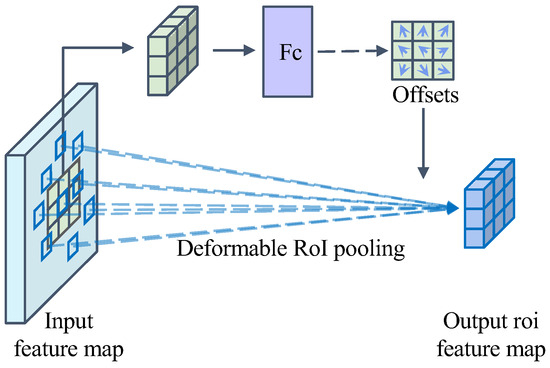 Research on Deep Learning Detection Model for Pedestrian Objects in Complex Scenes Based on ...