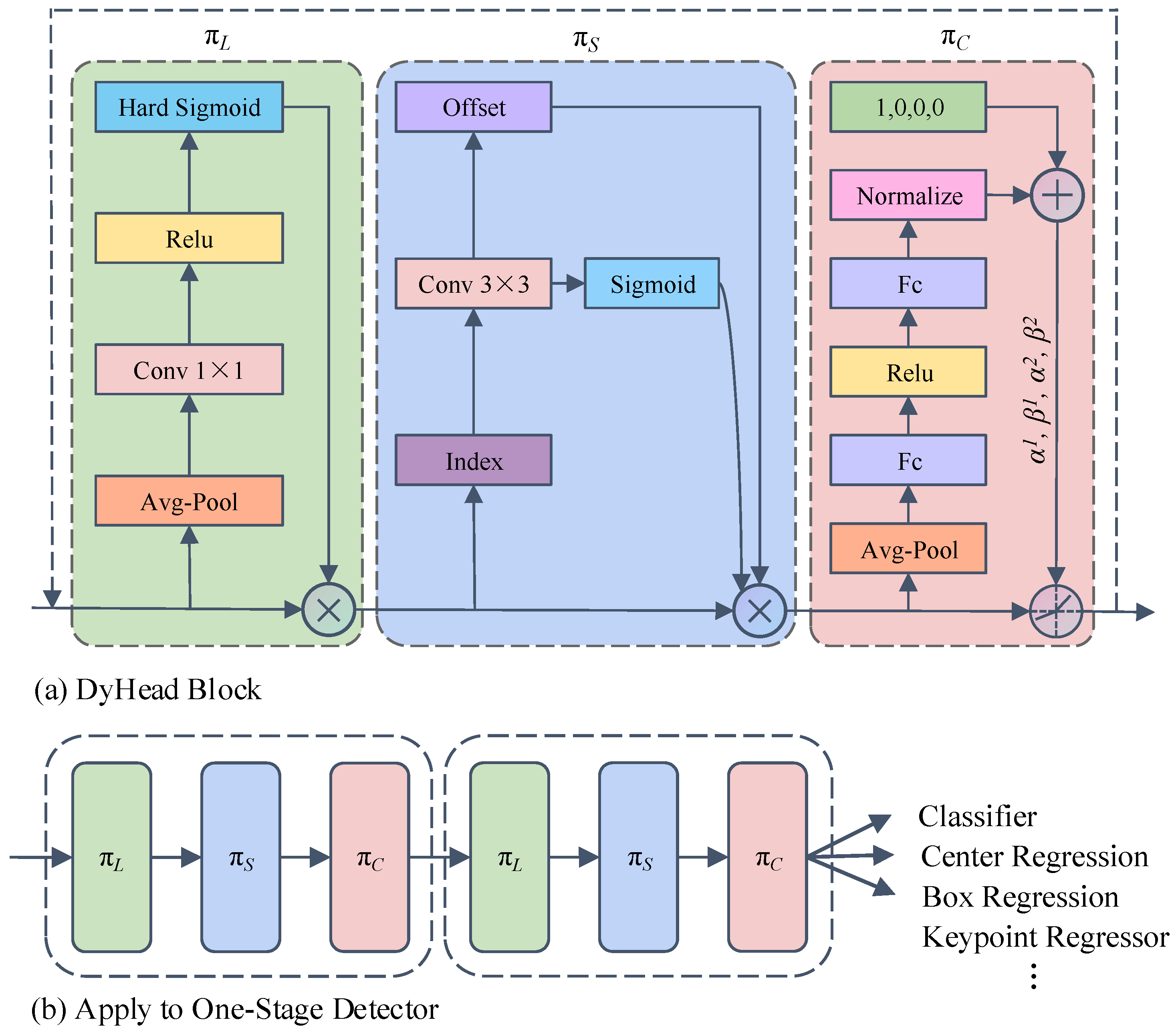Research on Deep Learning Detection Model for Pedestrian Objects in Complex Scenes Based on ...