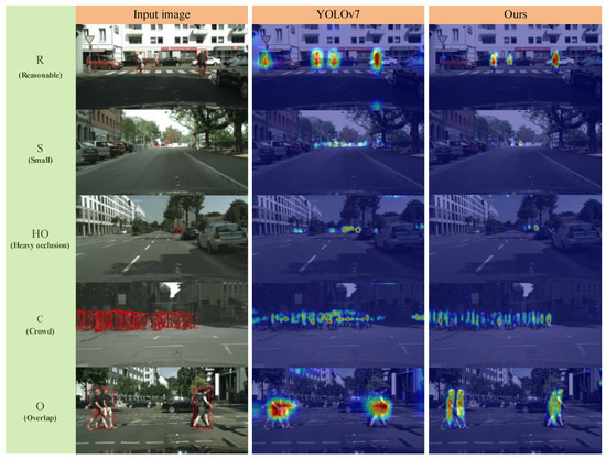 Research on Deep Learning Detection Model for Pedestrian Objects in Complex Scenes Based on ...