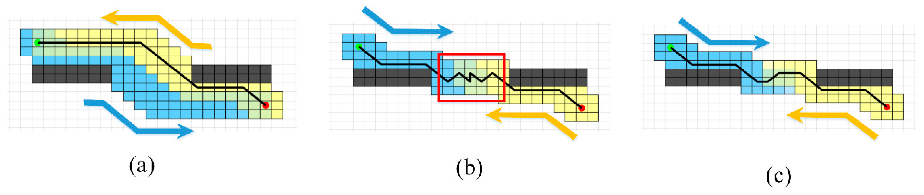 VNS-BA*: An Improved Bidirectional A* Path Planning Algorithm Based on ...