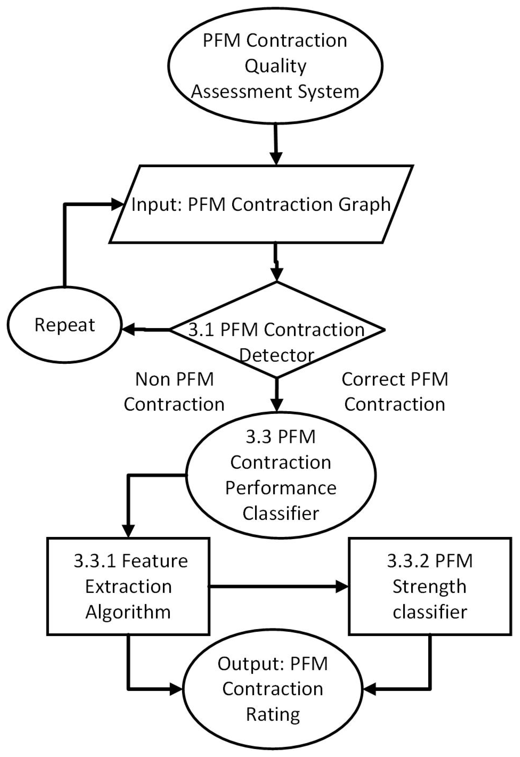Improving Pelvic Floor Muscle Training with AI: A Novel Quality Assessment System for Pelvic ...