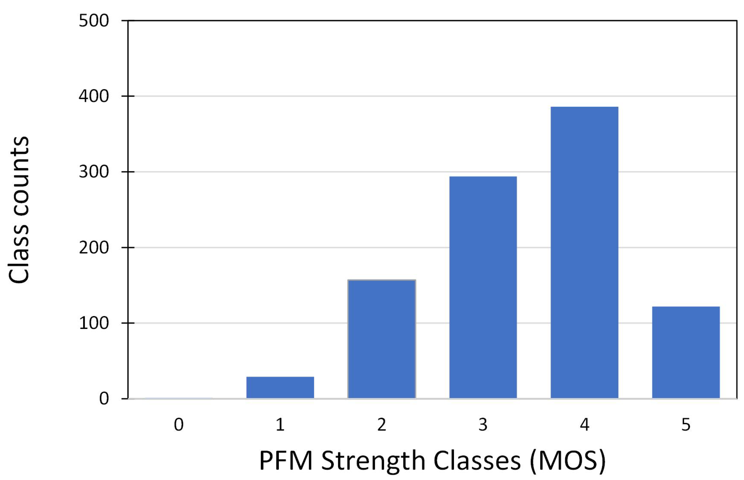 Improving Pelvic Floor Muscle Training with AI: A Novel Quality ...