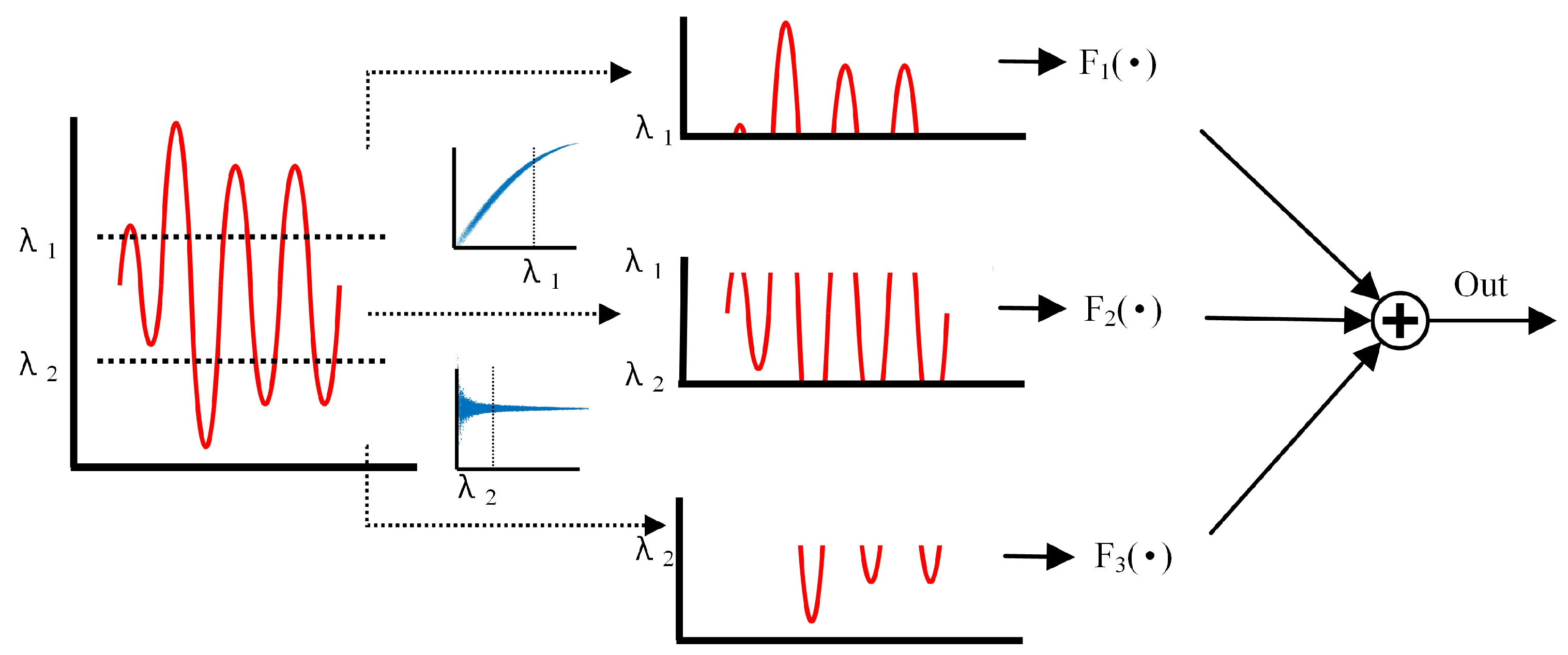 A Low-Computational-Complexity Digital Predistortion Model for Wideband Power Amplifier