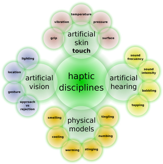 A Narrative Review of Haptic Technologies and Their Value for Training ...