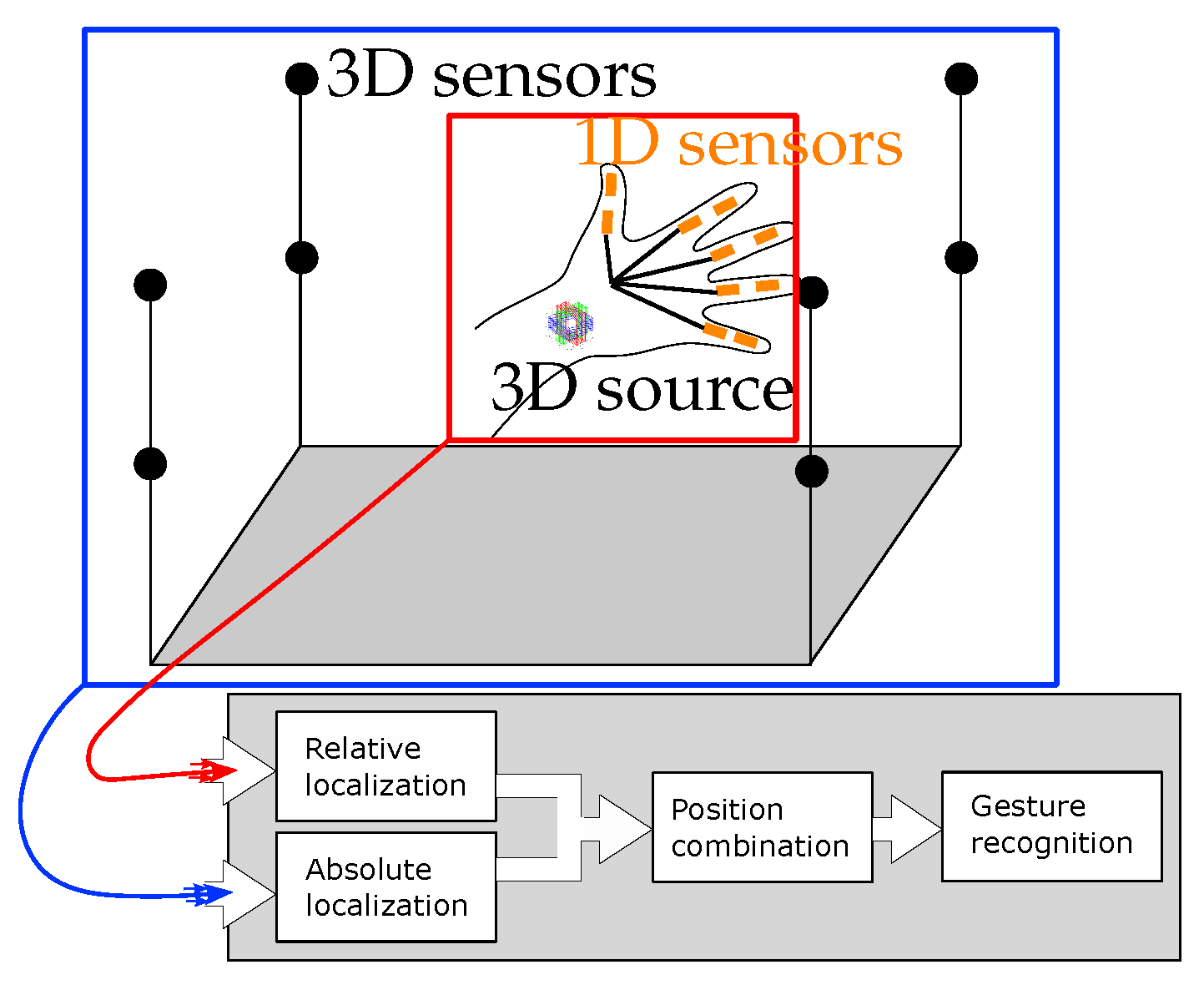 A New Iterative Algorithm for Magnetic Motion Tracking