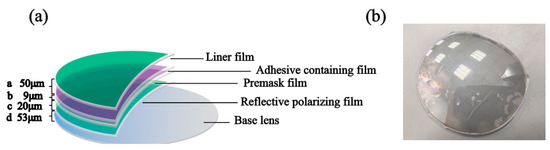 Method for Extracting Optical Element Information Using Optical ...