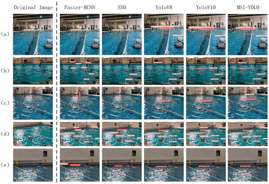 MS-YOLO: A Lightweight and High-Precision YOLO Model for Drowning Detection