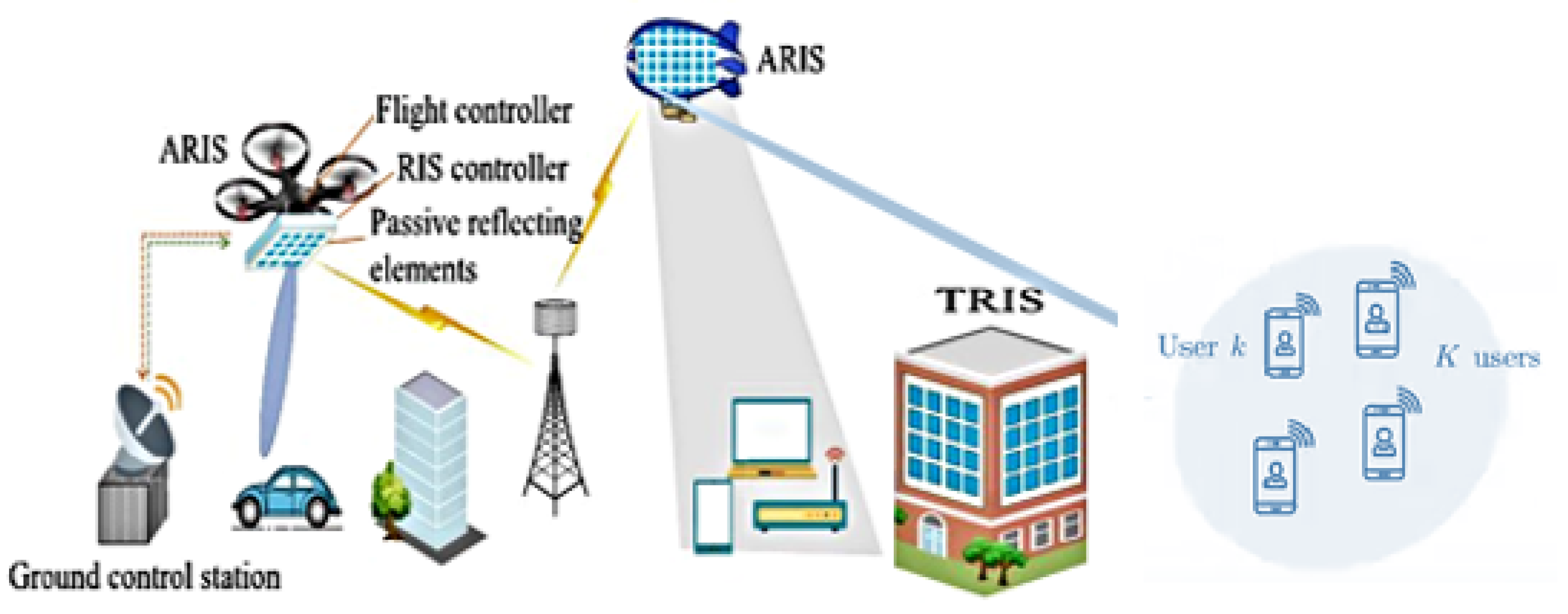 Reconfigurable Intelligent Surface (RIS)-Assisted Non-Terrestrial Network (NTN)-Based 6G ...