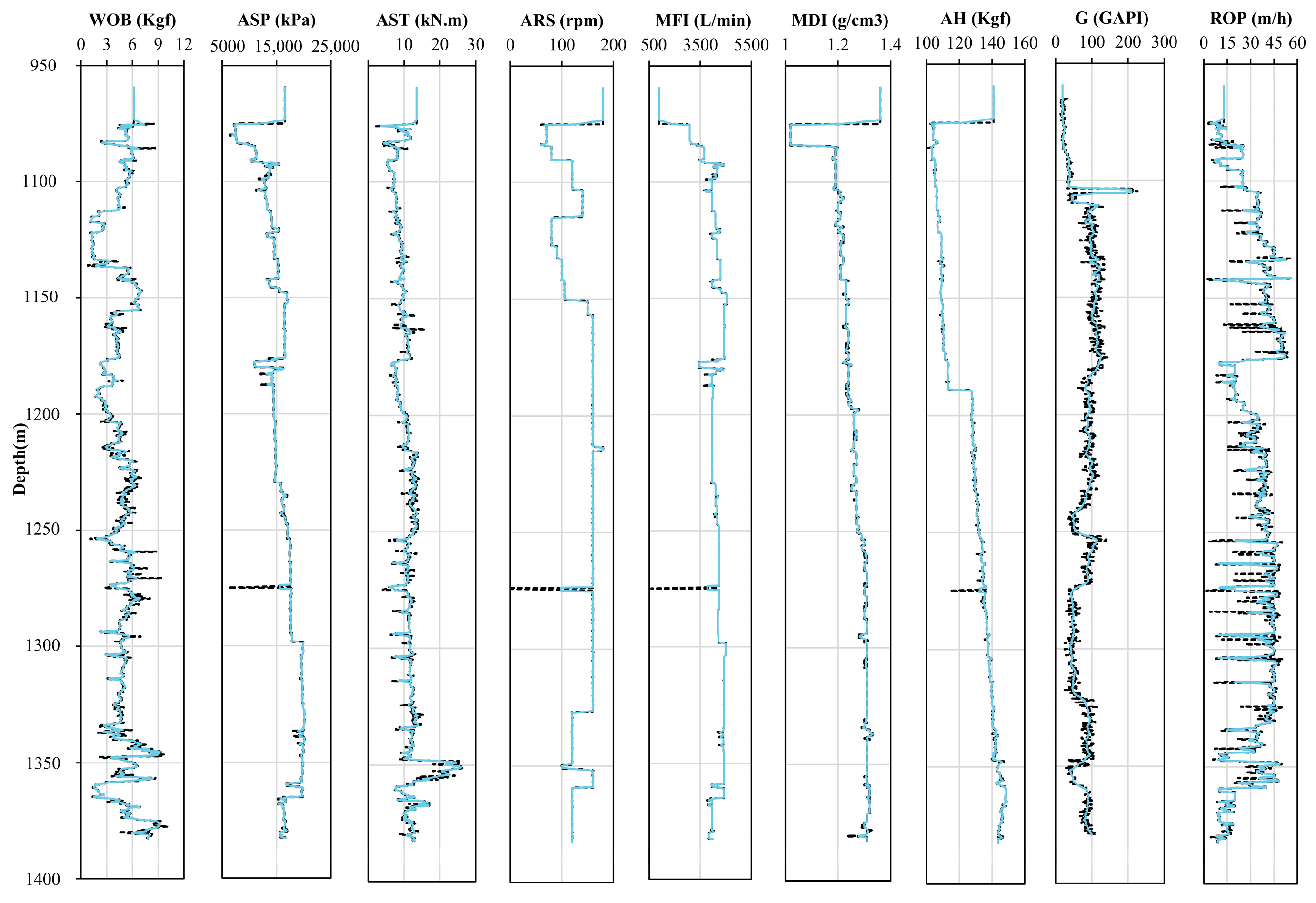Drilling Rate of Penetration Prediction Based on CBT-LSTM Neural Network