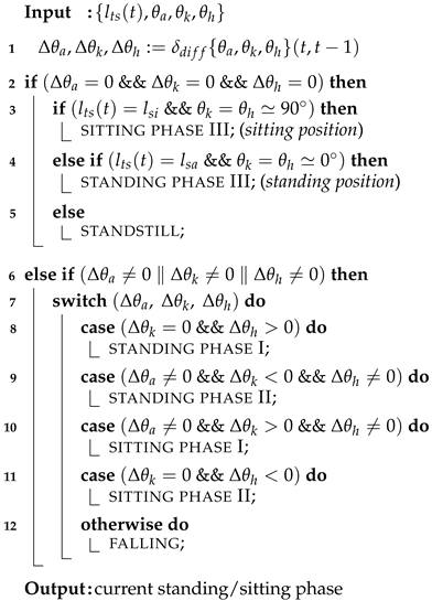 One-Dimensional Motion Representation for Standing/Sitting and Their ...