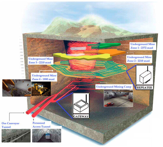 Internet of Things Long-Range-Wide-Area-Network-Based Wireless Sensors ...