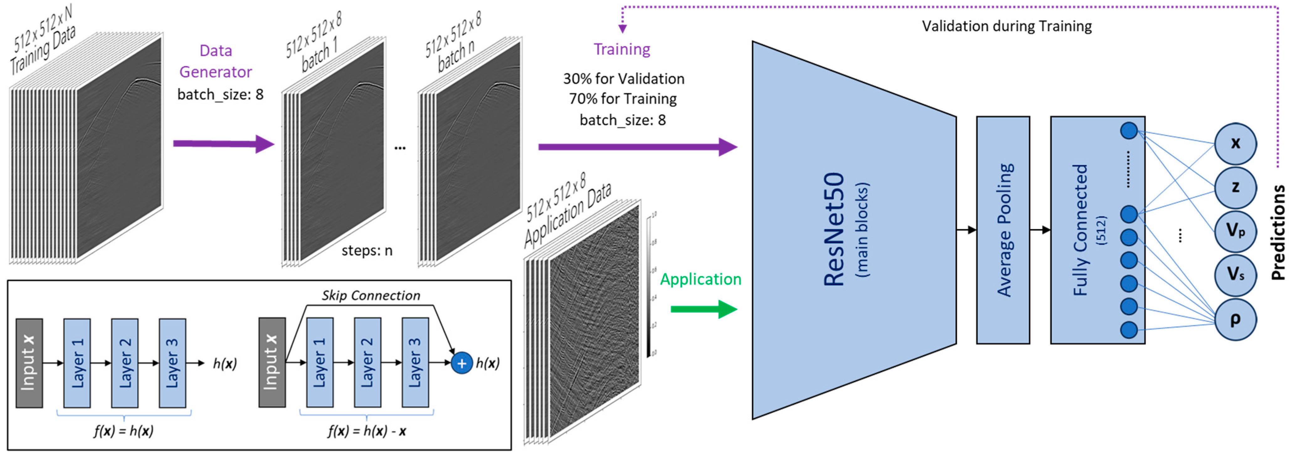 Supervised Deep Learning for Detecting and Locating Passive Seismic Events Recorded with DAS: A ...