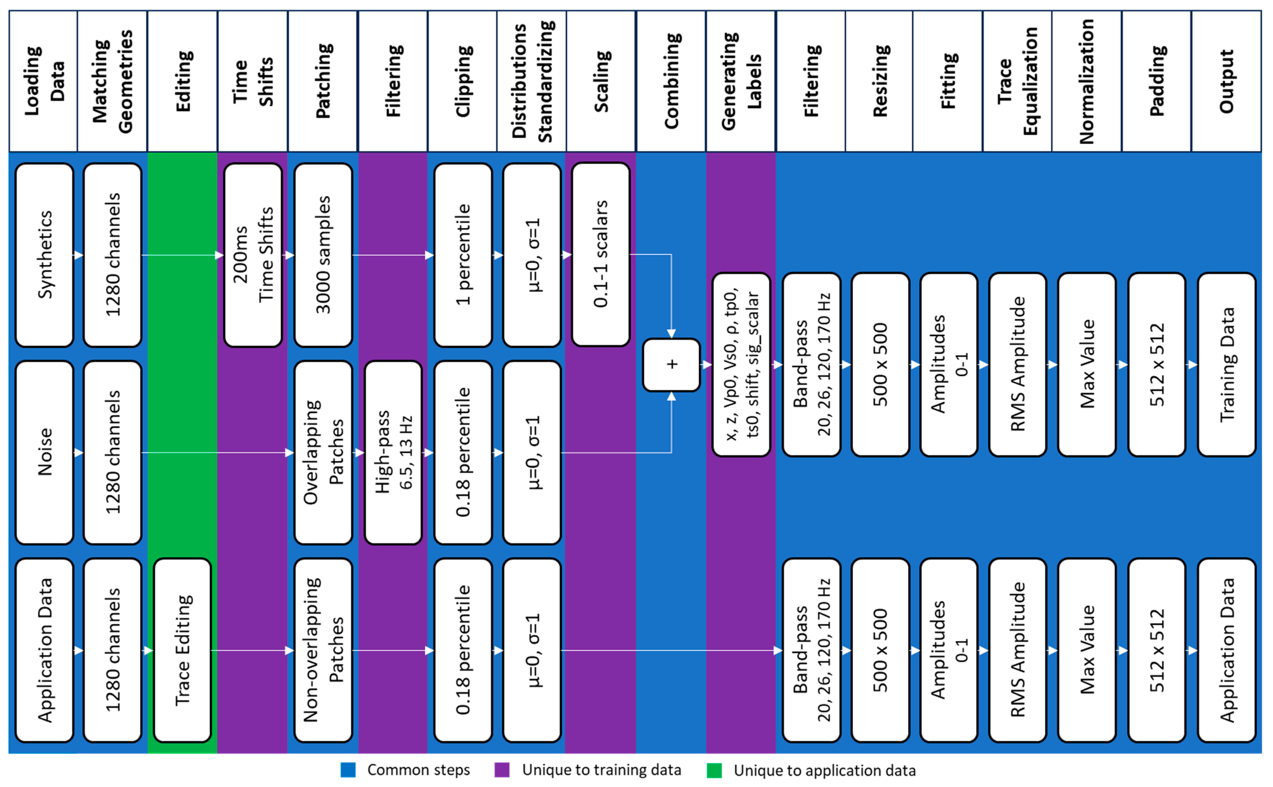 Supervised Deep Learning for Detecting and Locating Passive Seismic ...