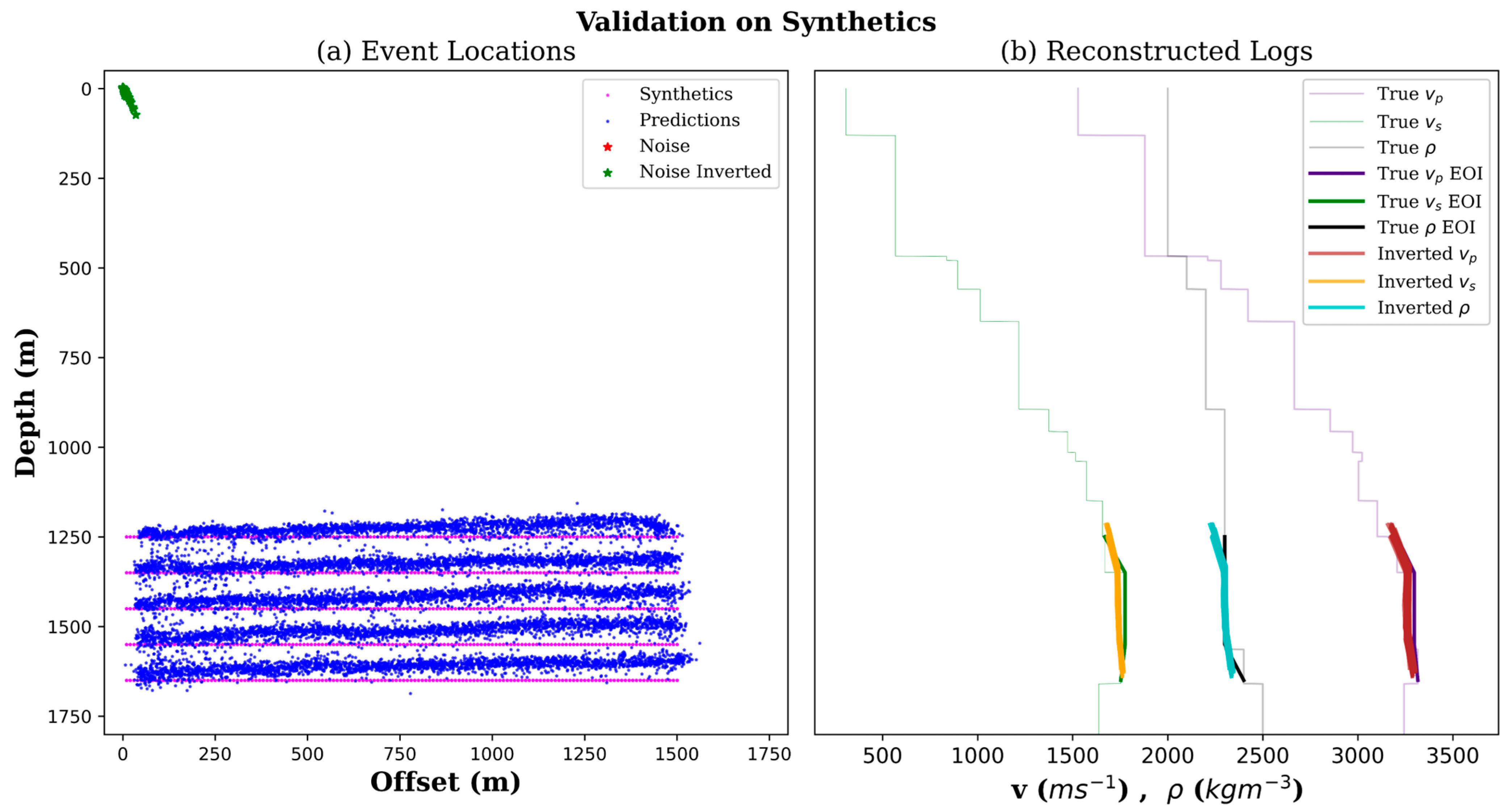 Supervised Deep Learning for Detecting and Locating Passive Seismic ...