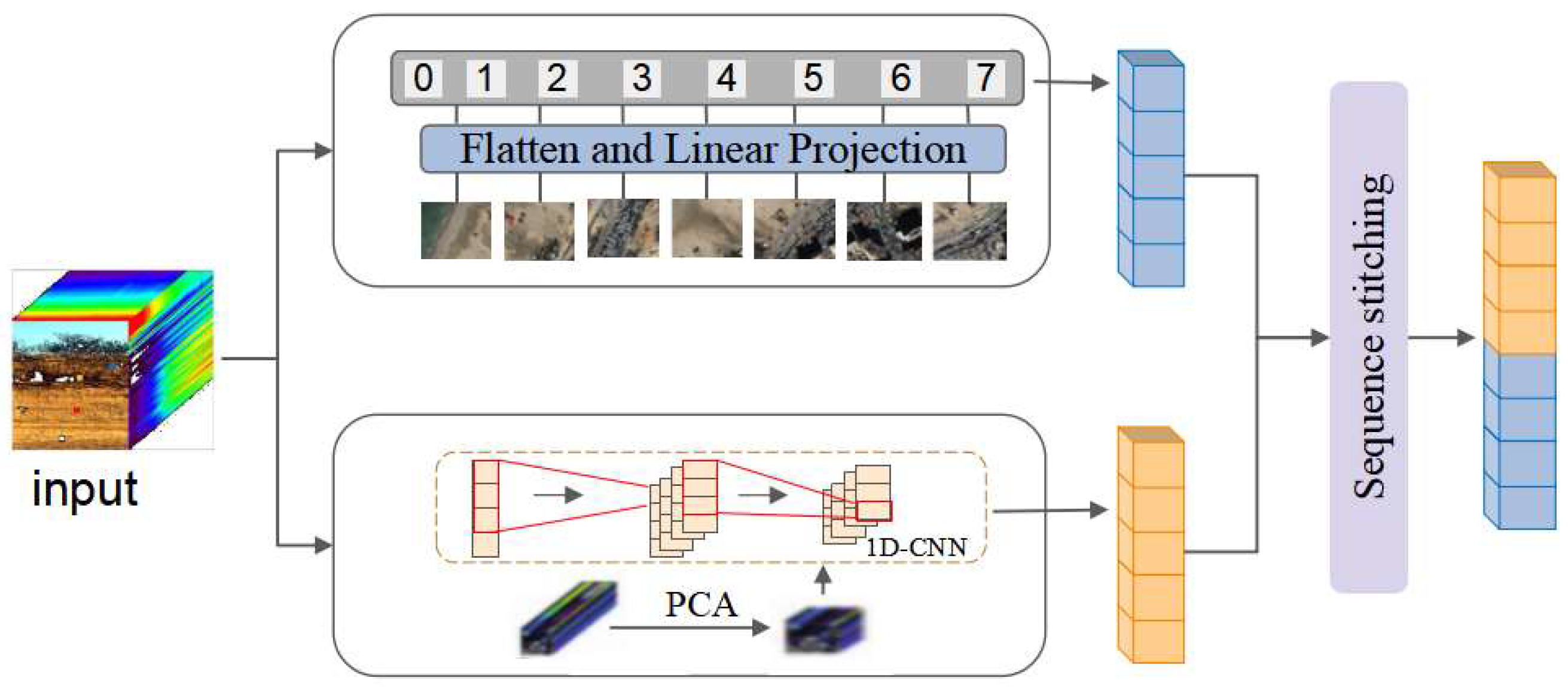 Research on Gating Fusion Algorithm for Power Grid Survey Data Based on Enhanced Mamba Spatial ...