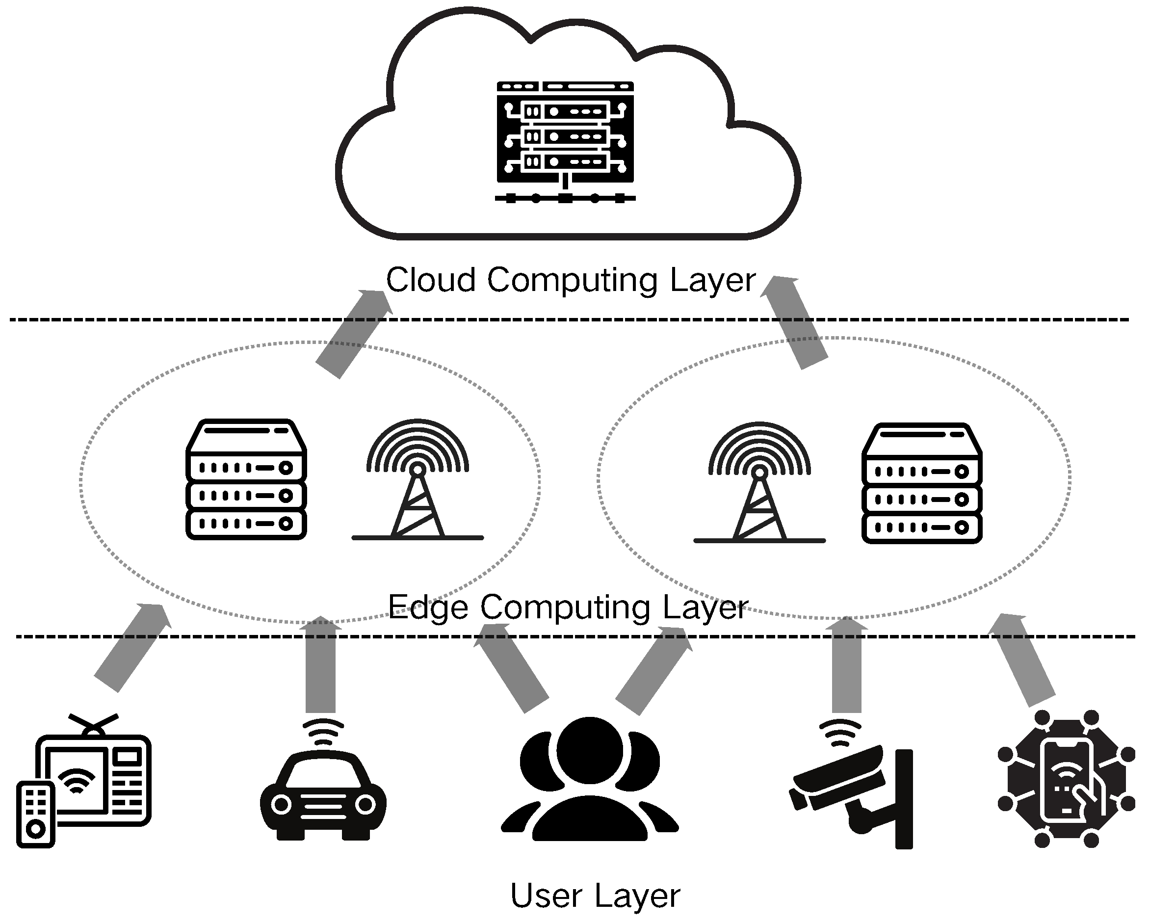 Fault-Tolerant Scheduling Mechanism for Dynamic Edge Computing Scenarios Based on Graph ...