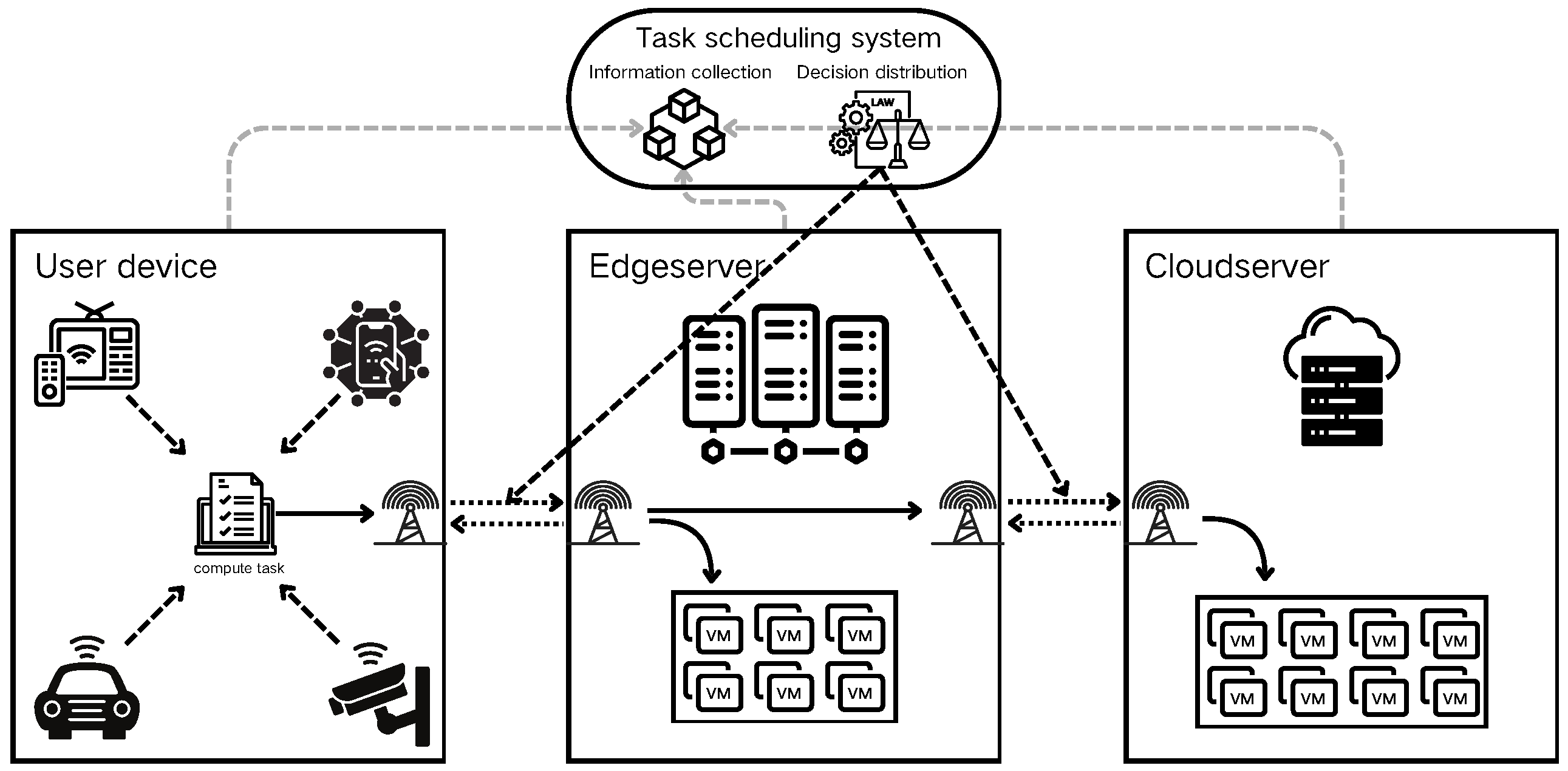 Fault-Tolerant Scheduling Mechanism for Dynamic Edge Computing Scenarios Based on Graph ...