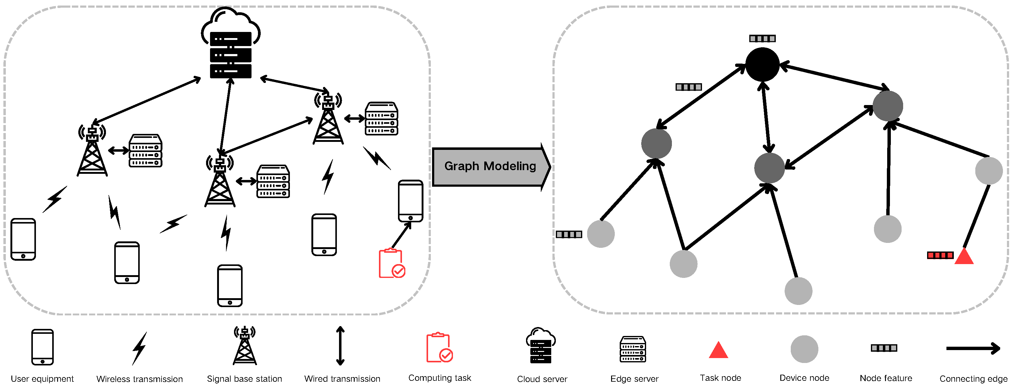 Fault-Tolerant Scheduling Mechanism for Dynamic Edge Computing Scenarios Based on Graph ...