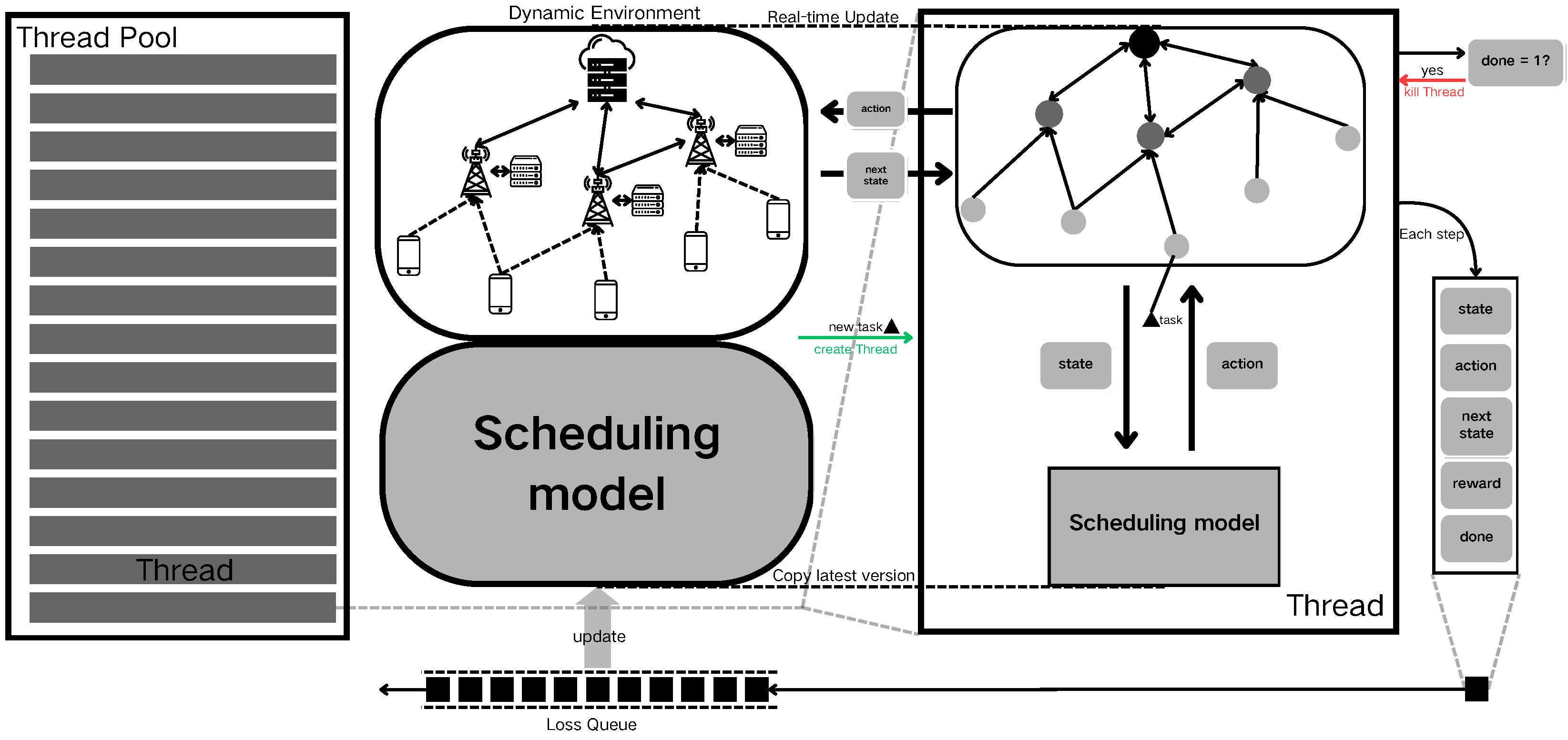 Fault-Tolerant Scheduling Mechanism for Dynamic Edge Computing Scenarios Based on Graph ...