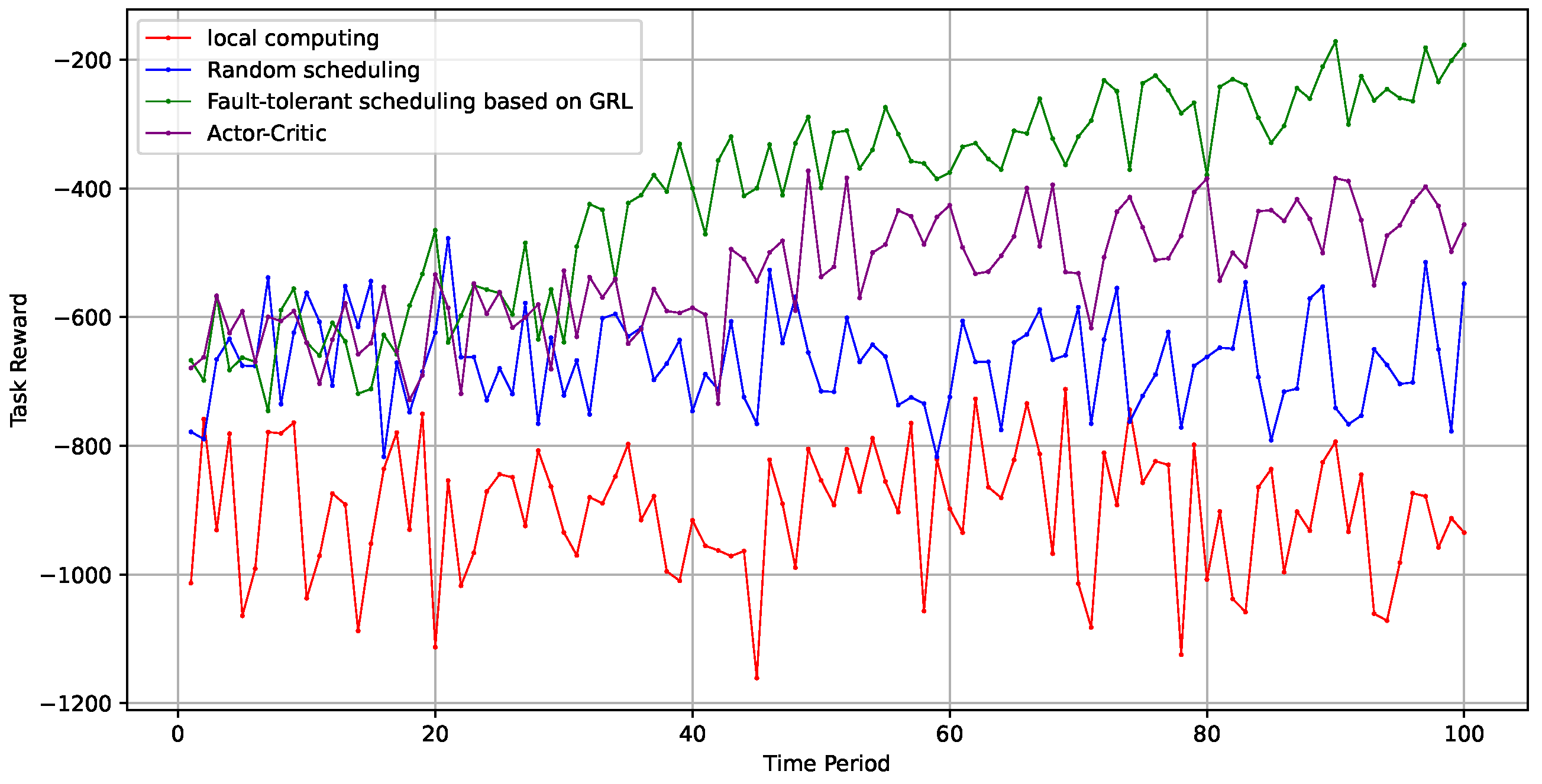 Fault-Tolerant Scheduling Mechanism for Dynamic Edge Computing Scenarios Based on Graph ...