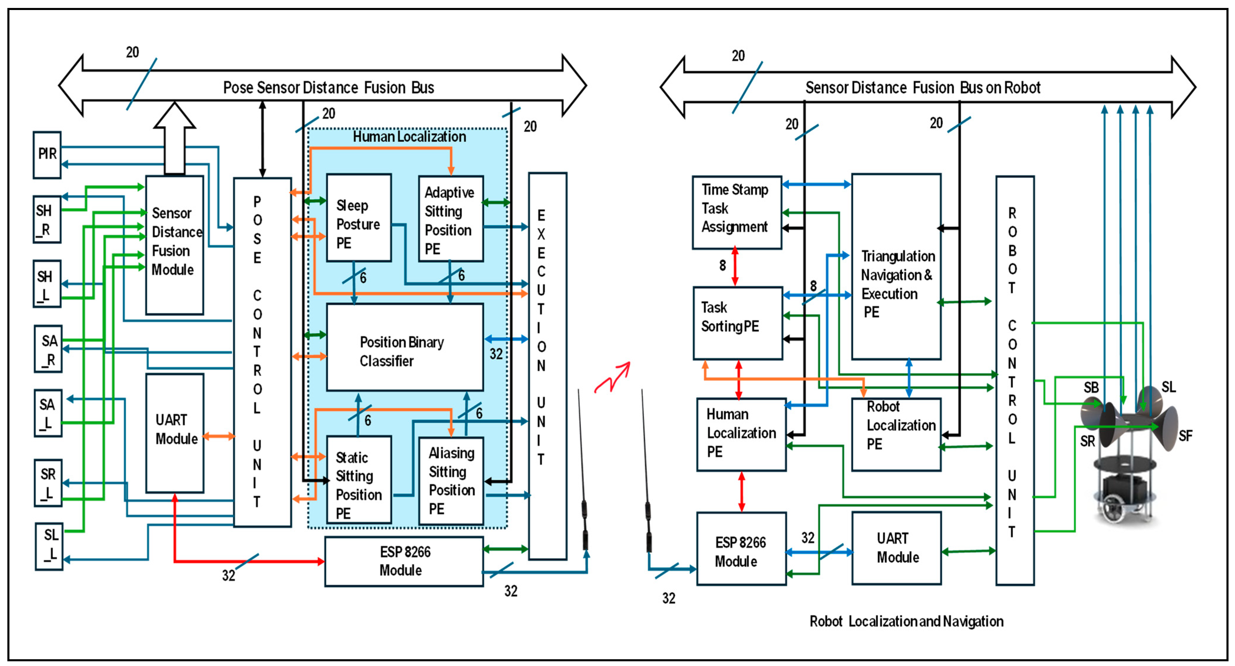 Adaptive FPGA-Based Accelerators for Human–Robot Interaction in Indoor Environments