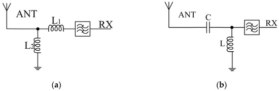 Design of a Novel SiP Integrated RF Front-End Module Based on SOI ...