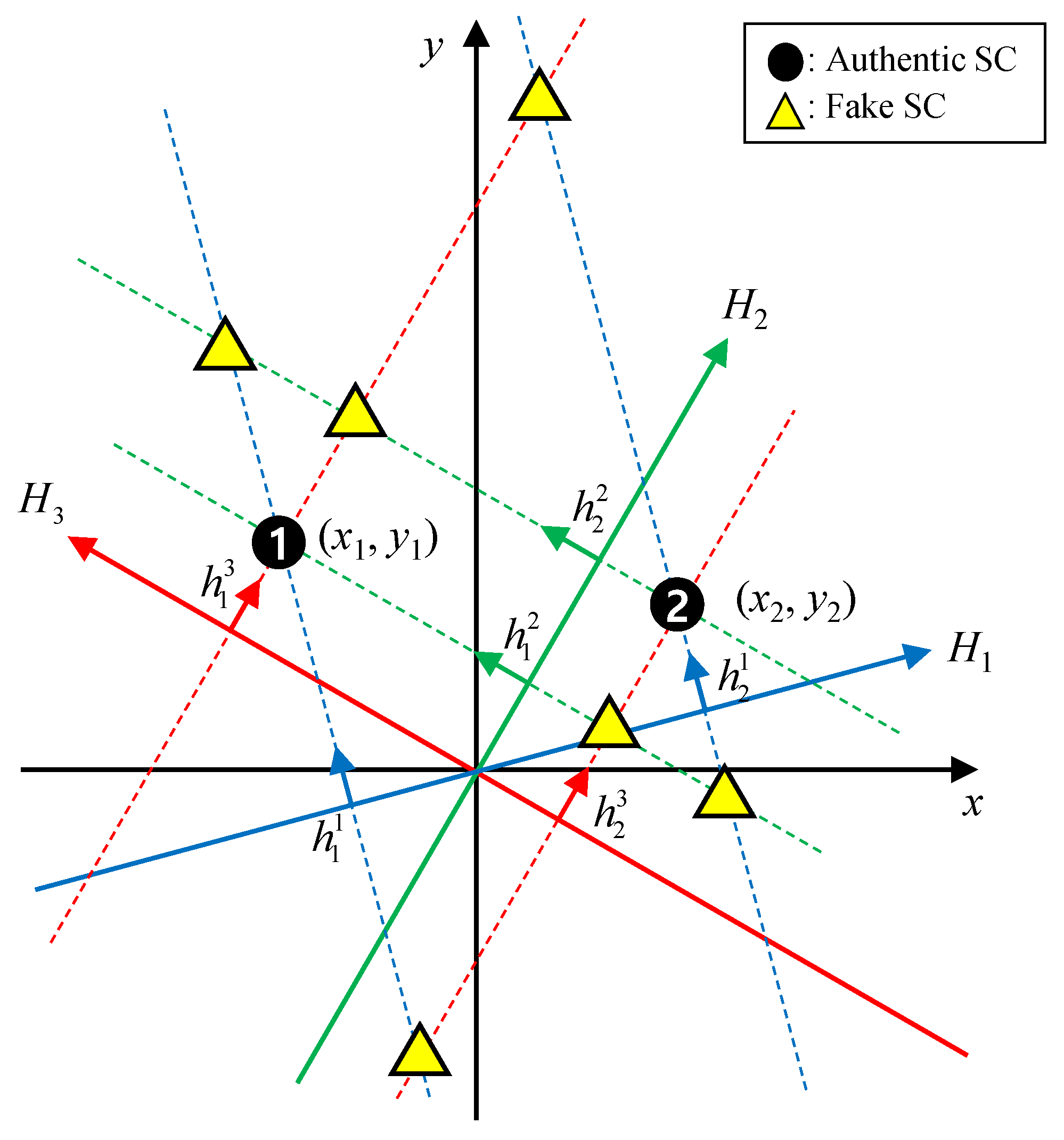Two-Dimensional Scattering Center Estimation for Radar Target Recognition Based on Multiple High ...