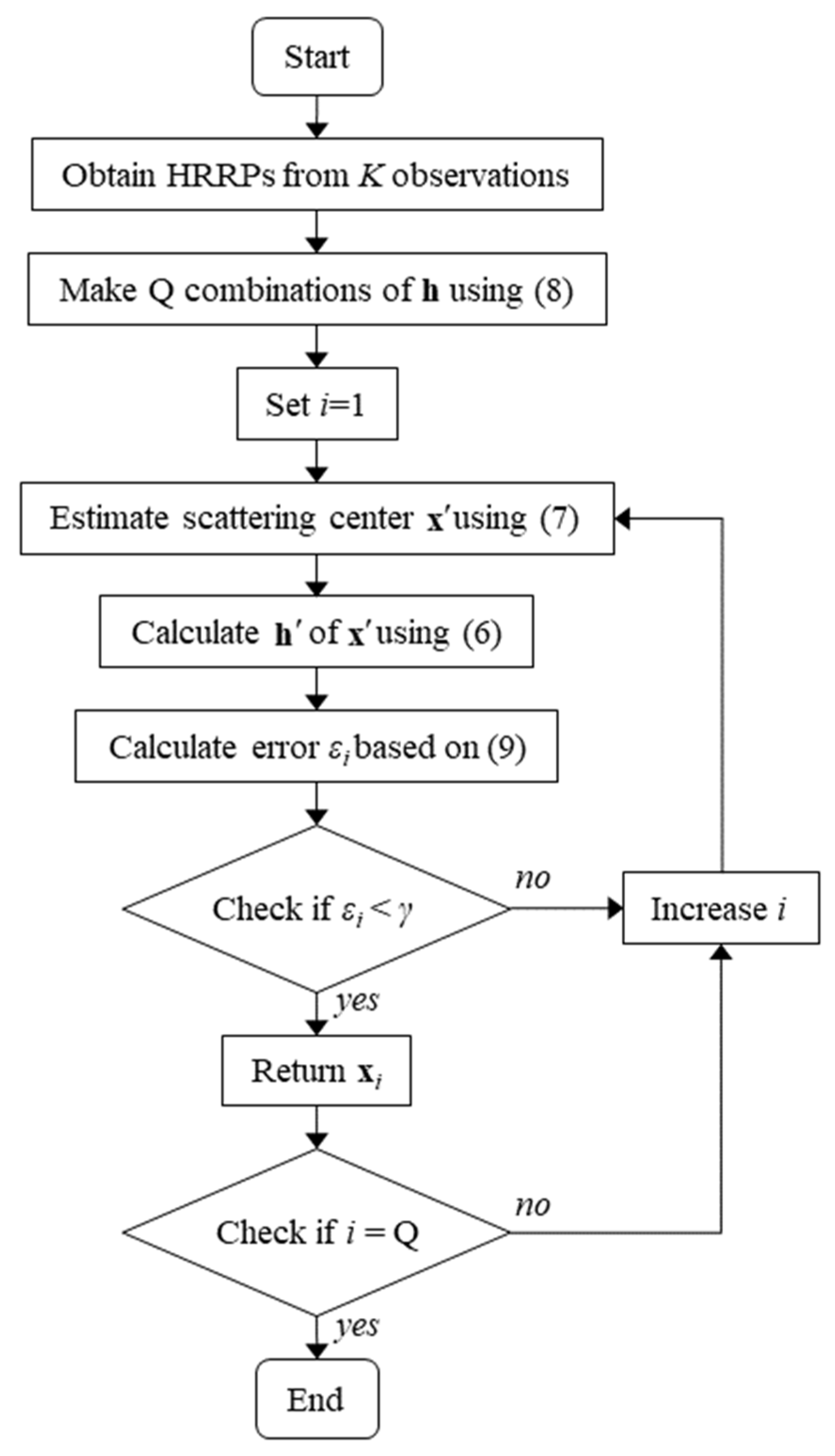 Two-Dimensional Scattering Center Estimation for Radar Target Recognition Based on Multiple High ...