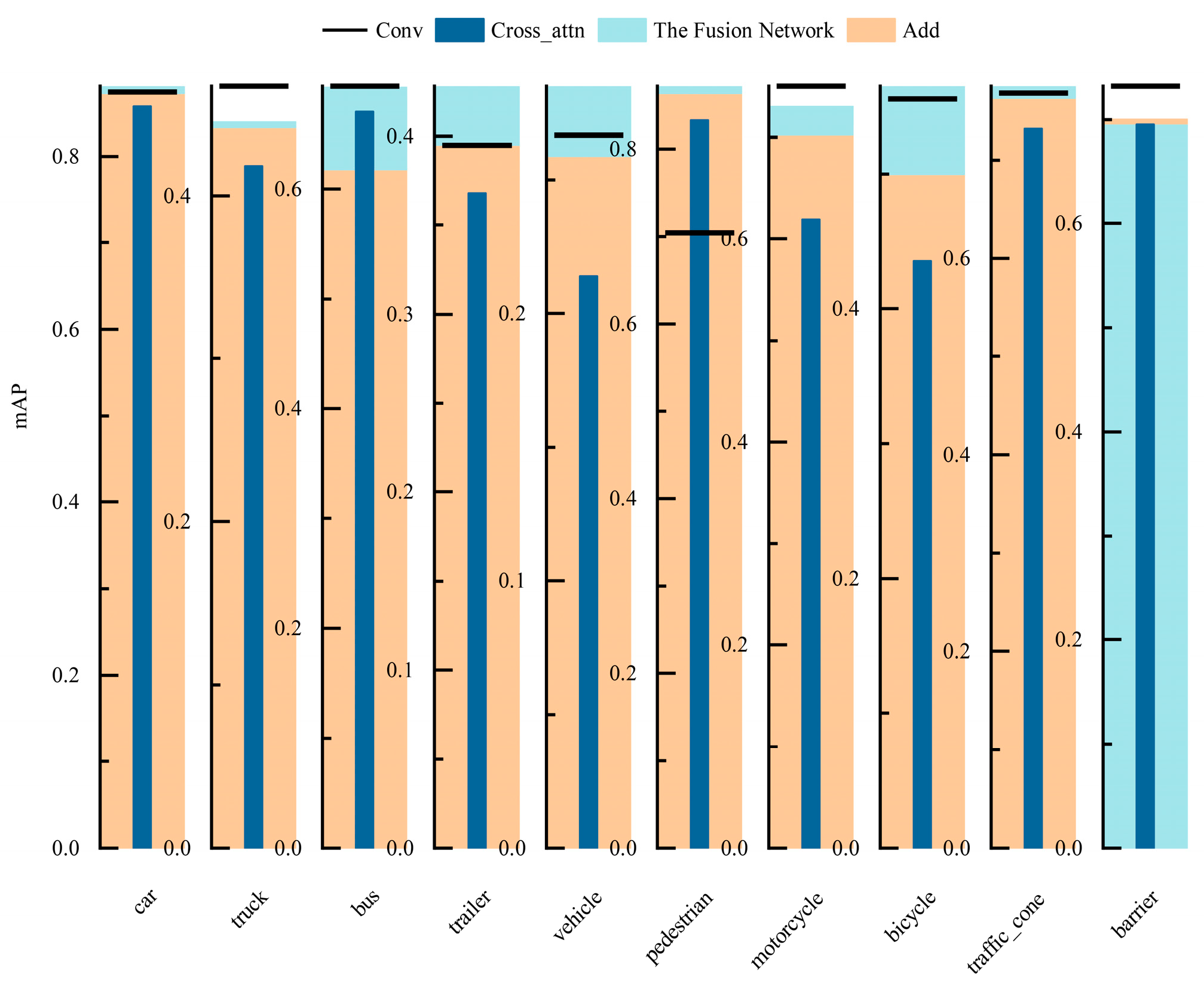DeployFusion: A Deployable Monocular 3D Object Detection with Multi-Sensor Information Fusion in ...