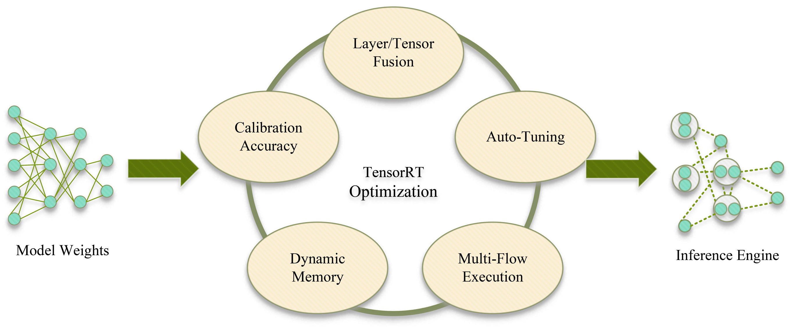 Deployfusion A Deployable Monocular 3d Object Detection With Multi Sensor Information Fusion In
